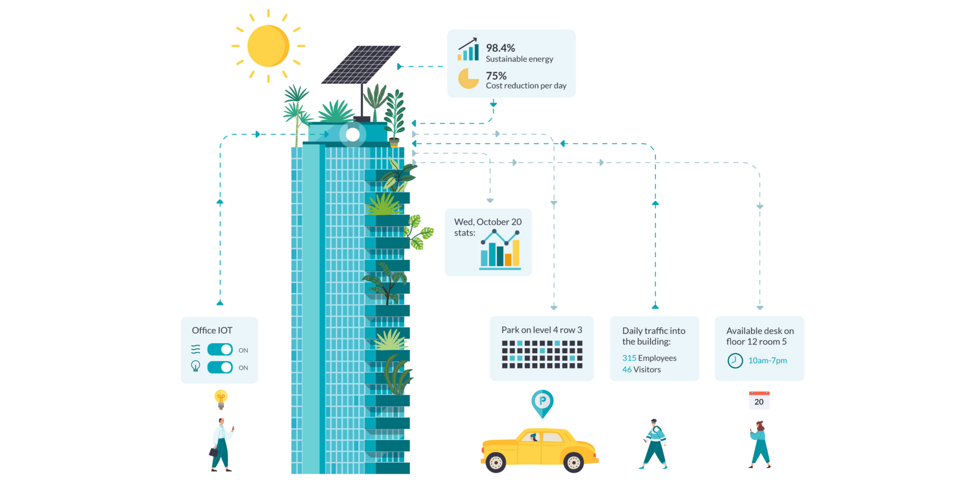What is a Smart Building?